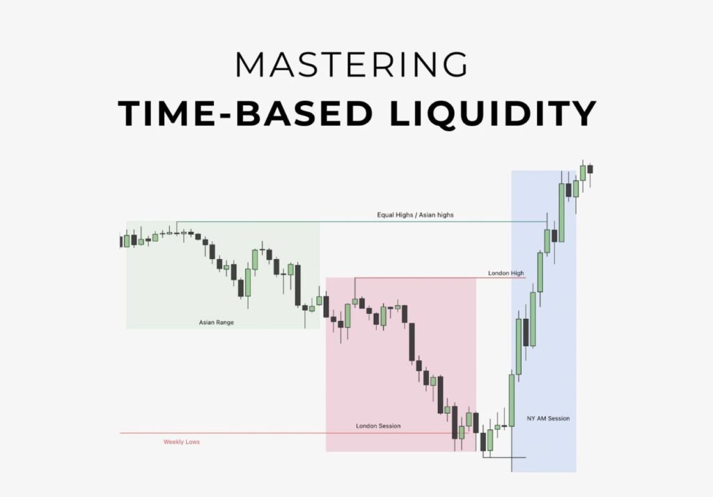 Inner Circle Traders | Master Forex & ICT Trading Strategies - Inner ...