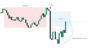 What is IPDA ICT? Interbank Price Delivery Algorithm - Inner Circle Traders