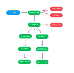 What is IPDA ICT? Interbank Price Delivery Algorithm - Inner Circle Traders