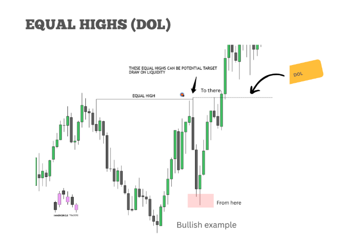 ICT DOL Secrets | Master Draw on Liquidity Like a Pro - Inner Circle ...