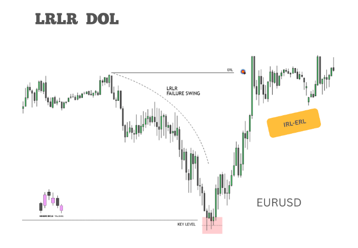 ICT DOL Secrets | Master Draw on Liquidity Like a Pro - Inner Circle ...